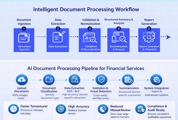 Document Processing isn't just Extraction